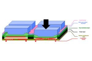 What are Chiclet Keyboards (+ Pros & Cons) - Keyboards Expert