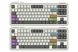 Complete Guide To Keyboard Sizes & Layouts - Keyboards Expert