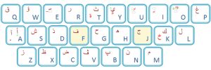 Home Row Keys - Keyboard FAQs