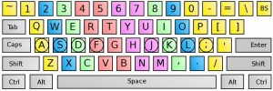Home Row Keys - Keyboard FAQs